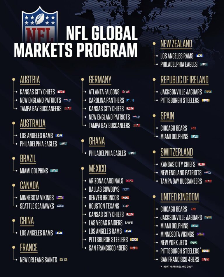 NFL Global Markets Expansion: Can it continue to grow?