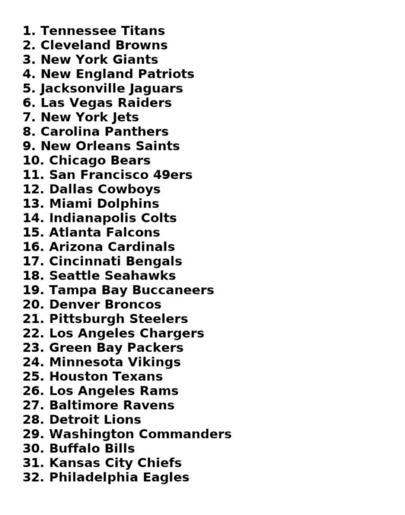 What is the NFL Claim Order? Who has the first pick?