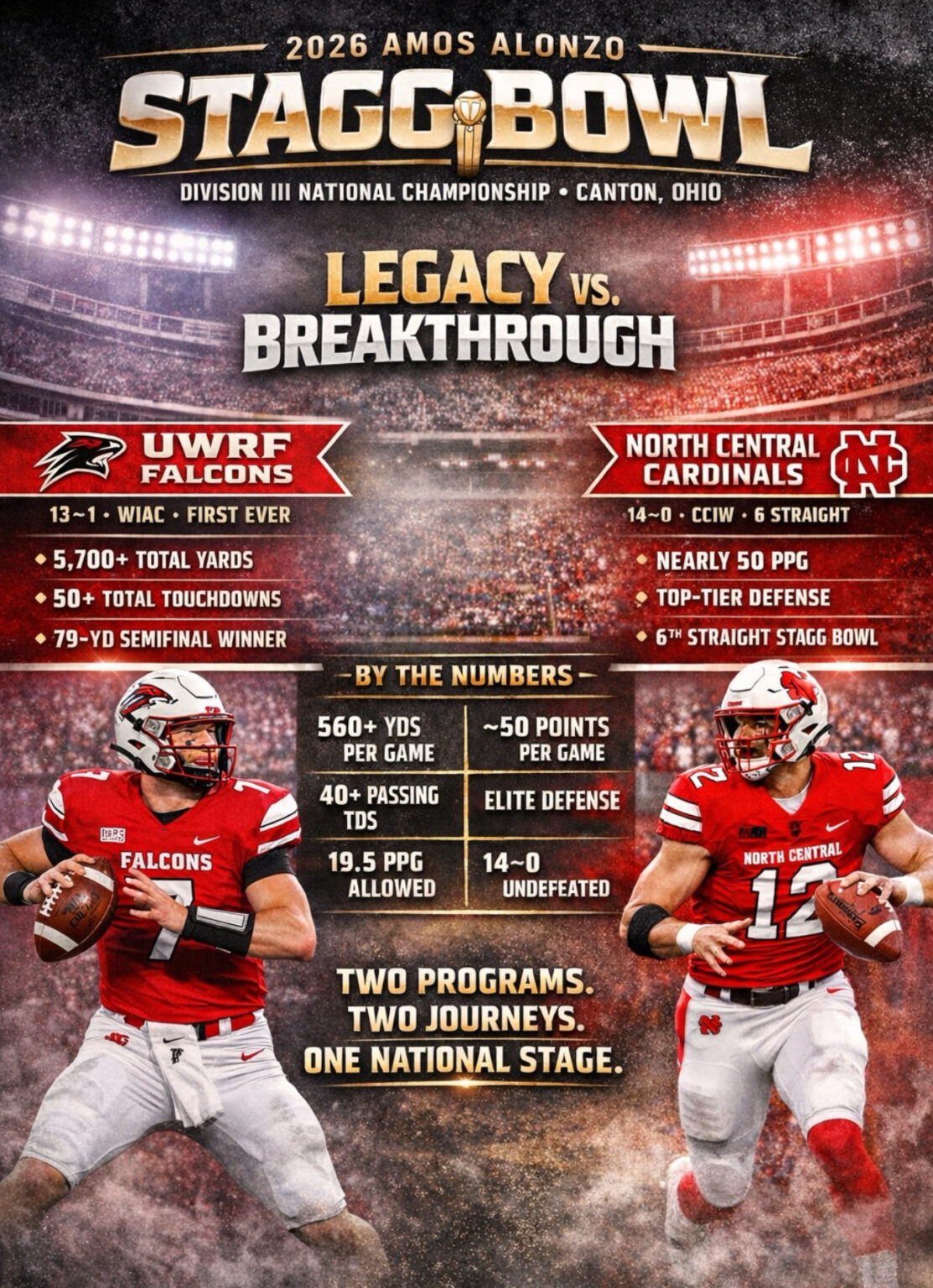 Stagg Bowl: UWRF's Historic Championship Journey